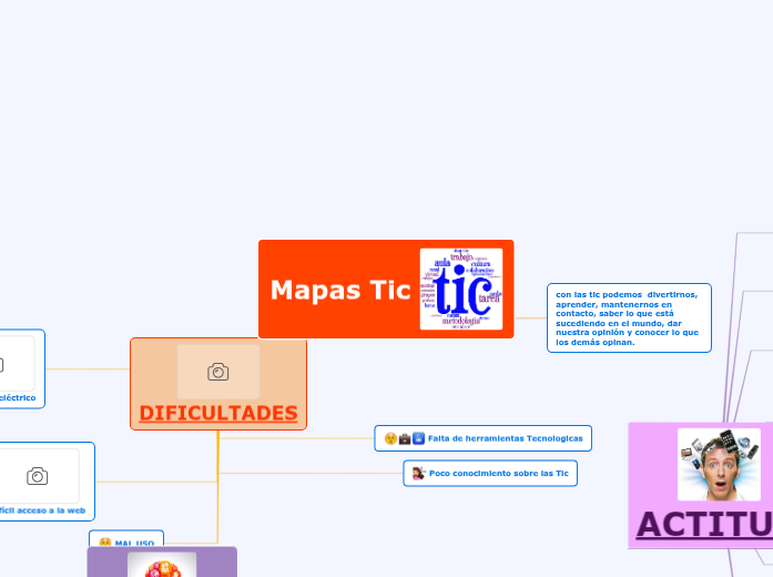 Mapas Tic - Mind Map